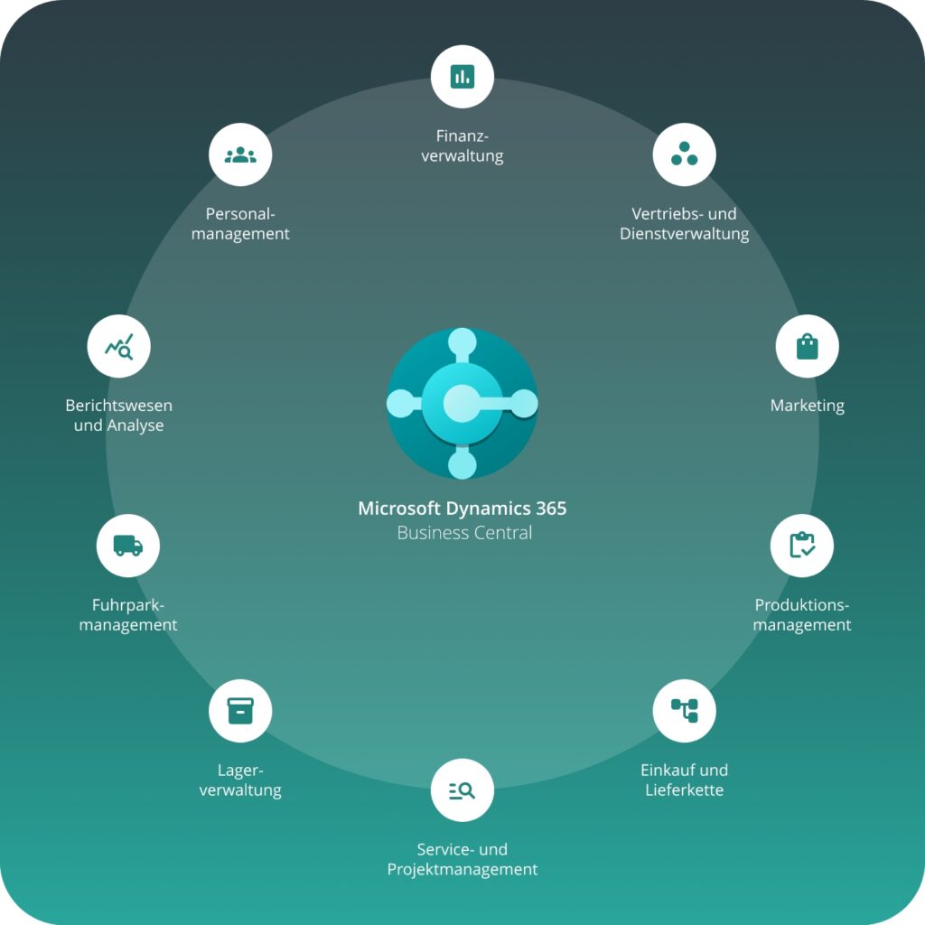 ERP-Lösungen mit Microsoft Dynamics – ENKO Software